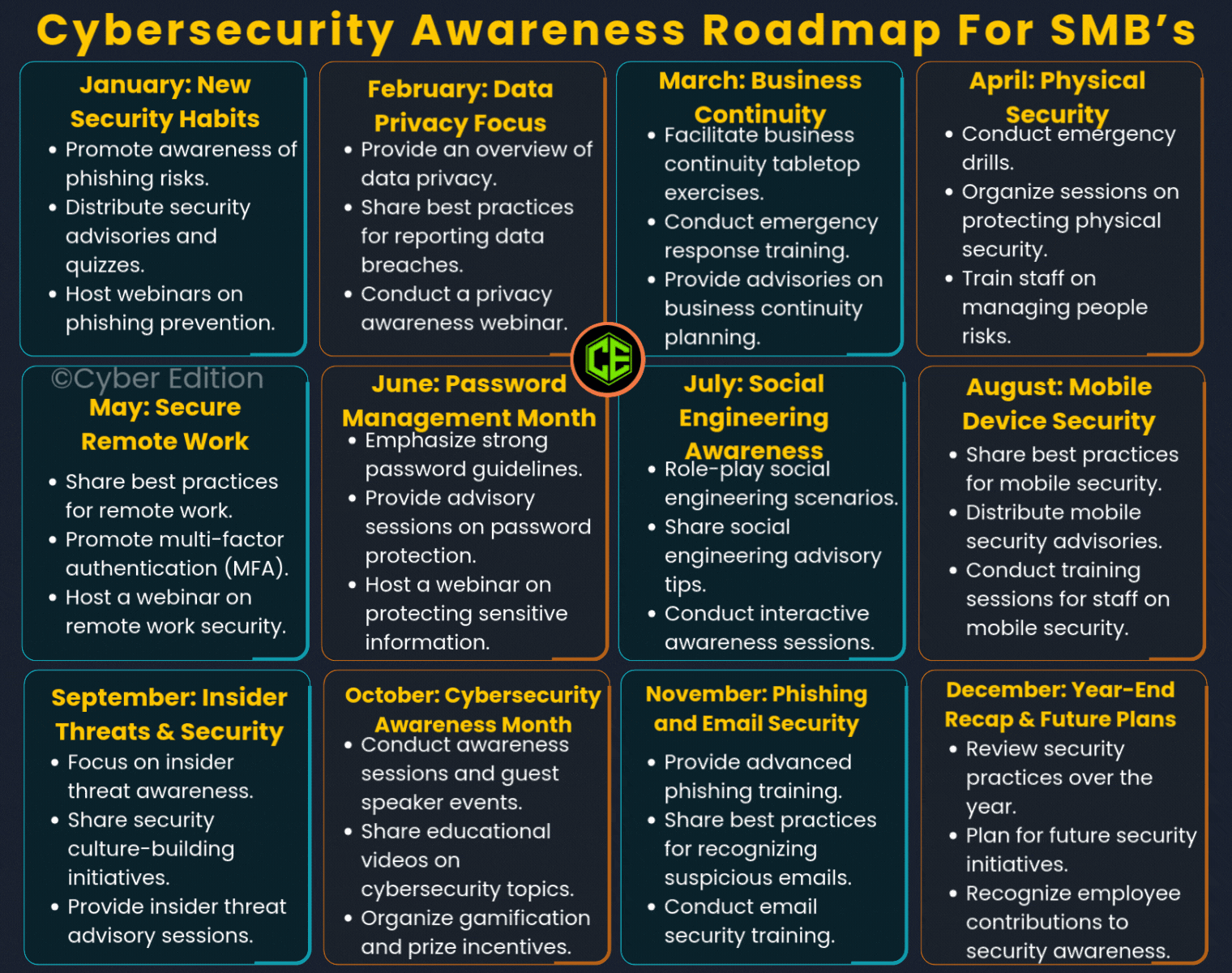 Cybersecurity Awareness Roadmap for SMB's