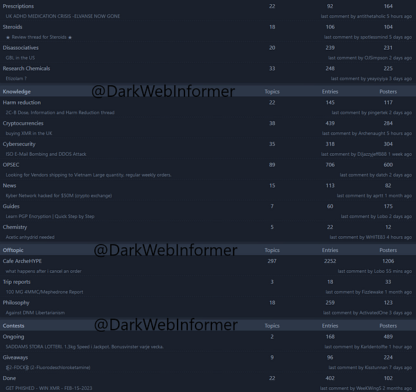Archetyp: In Depth on One of the World’s Largest Darknet Marketplaces