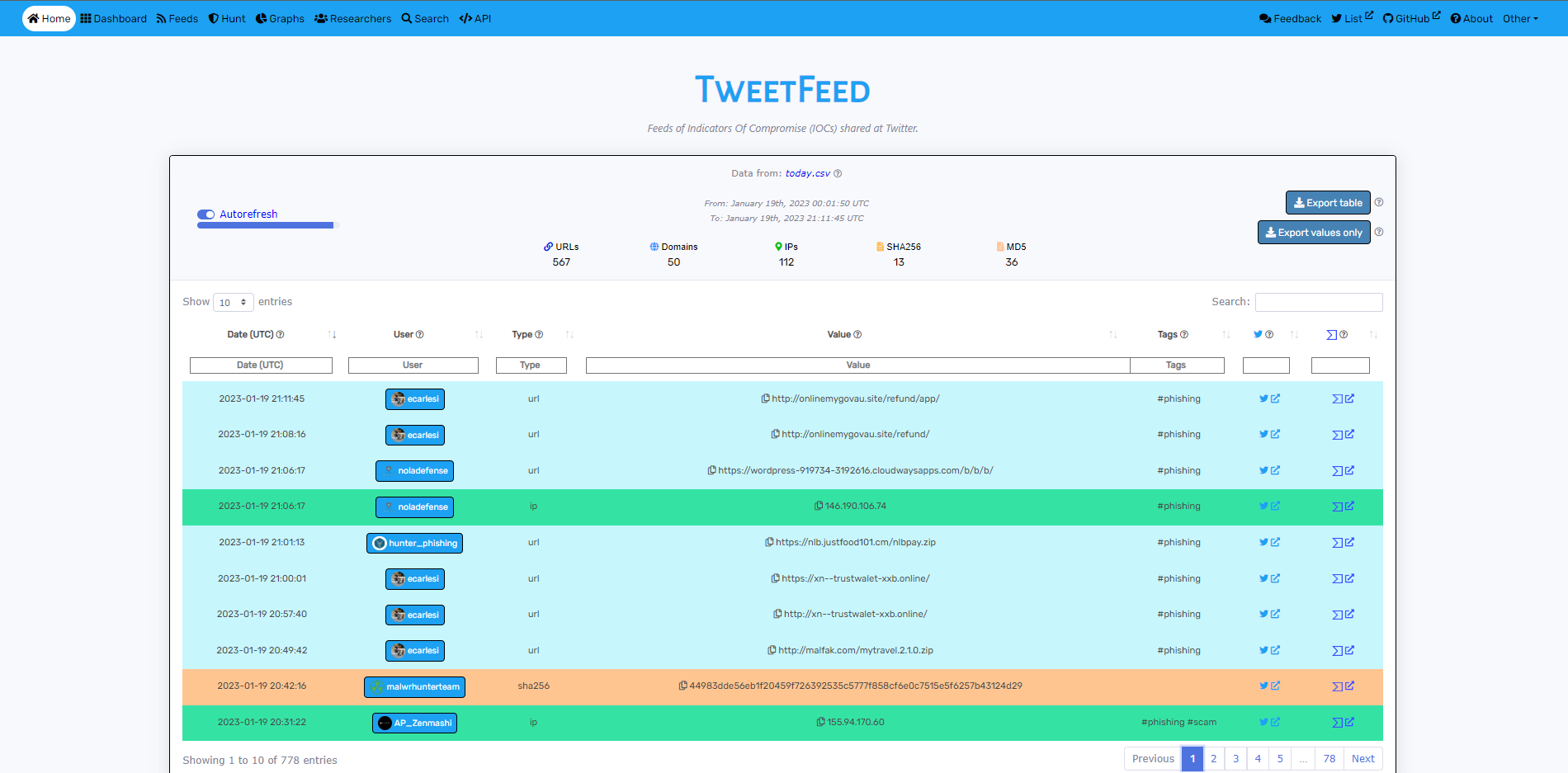 TweetFeed - Collects Indicators of Compromise (IOCs) shared by the ...