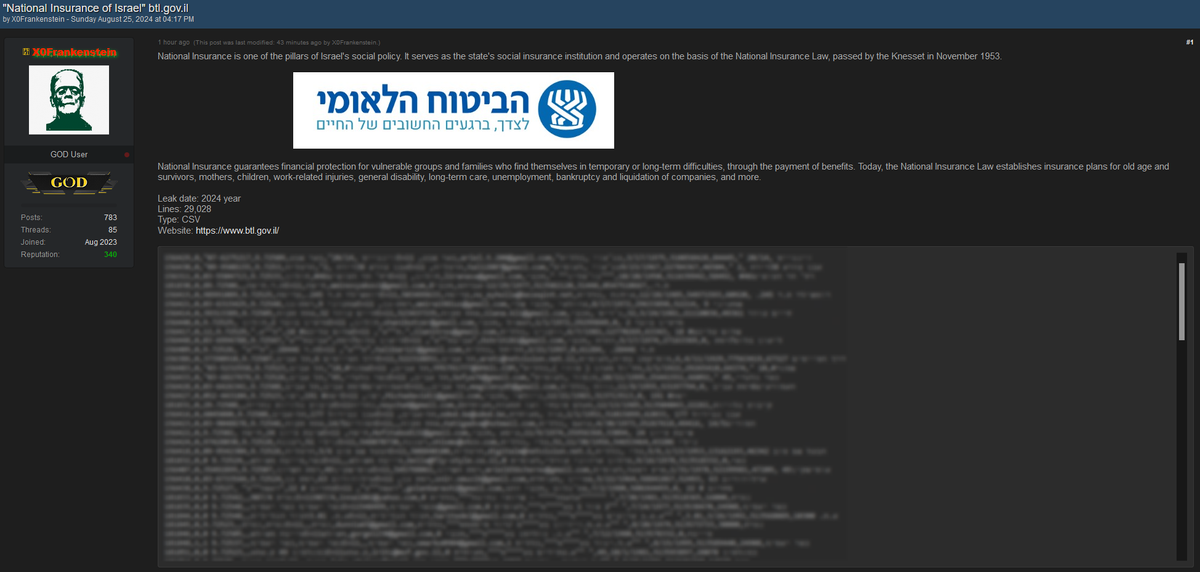 A Threat Actor has Allegedly Leaked the National Insurance of Israel