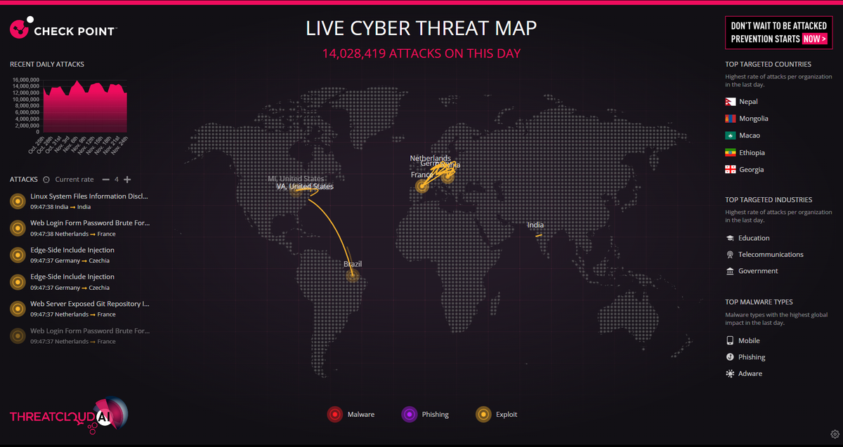 Check Point Live Cyber Threat Map