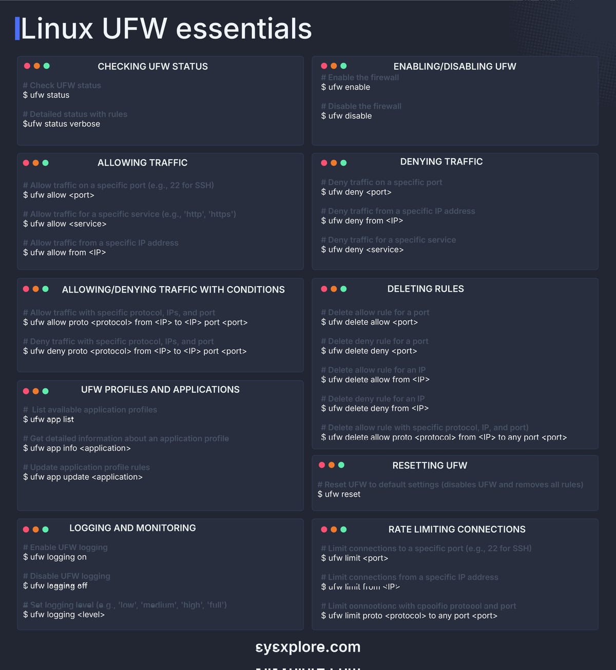 Linux UFW Essentials