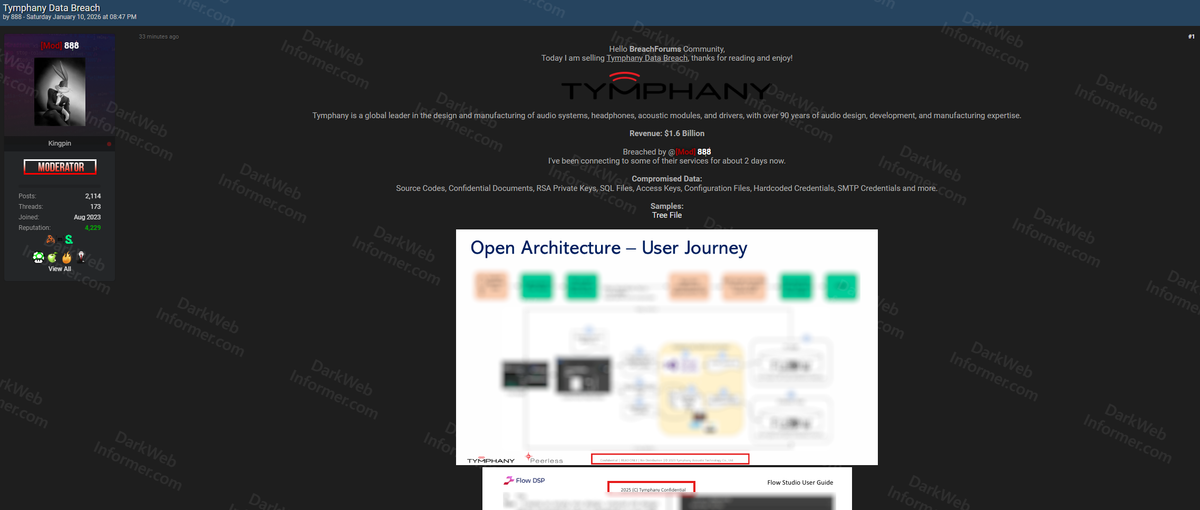 Alleged Data Breach of Audio Systems Manufacturer Tymphany Exposing ...